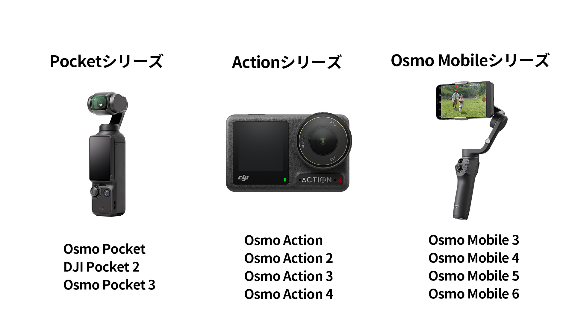 【アプリ】DJI Mimoでできることとは？｜DJIマニアの製品徹底解説